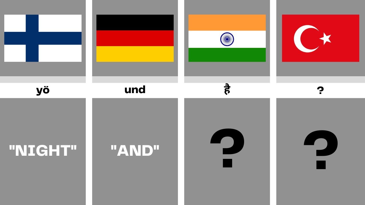 Comparison: Shortest Words From Different Languages | 2023 - YouTube
