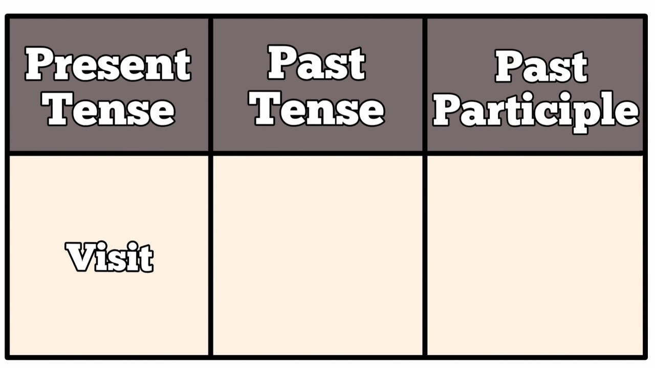 @Little Moon Visit -Present|Past|Past Participle Tense||Verb Forms in ...