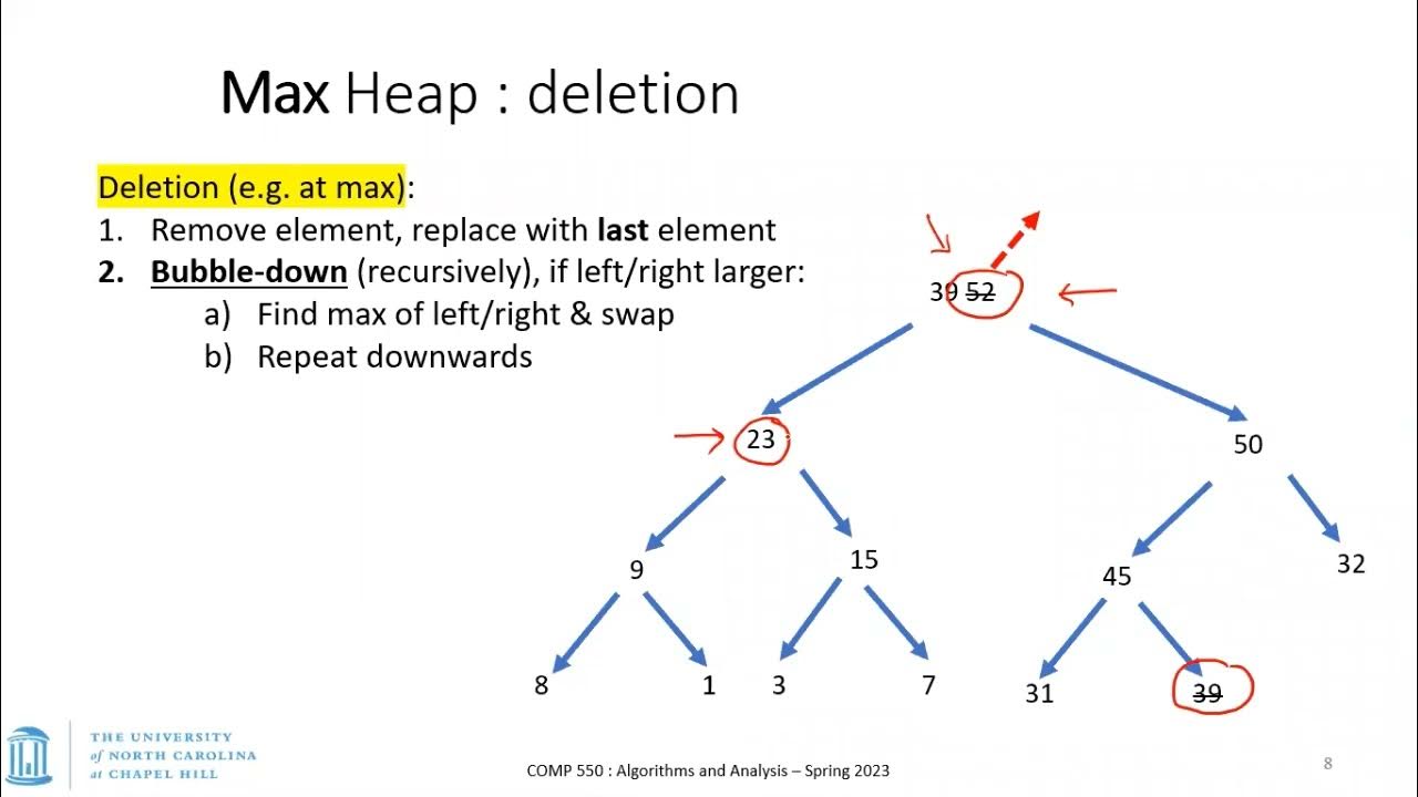 UNC: Algorithms and Analysis - S23 - Lecture 12 - Heaps and Heapsort - YouTube