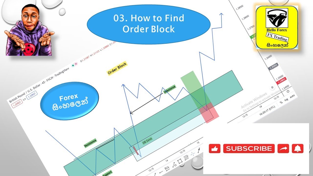 How to find the Order Block in the Forex Trading - YouTube