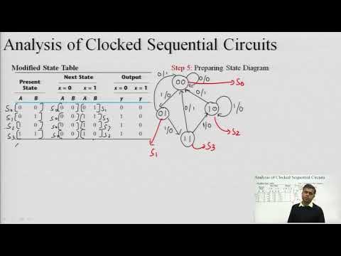 Analysis and Design of Clocked Sequential Circuits - YouTube