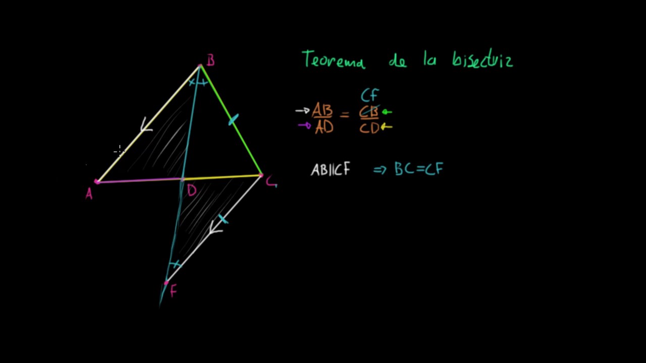 El teorema de la bisectriz - YouTube