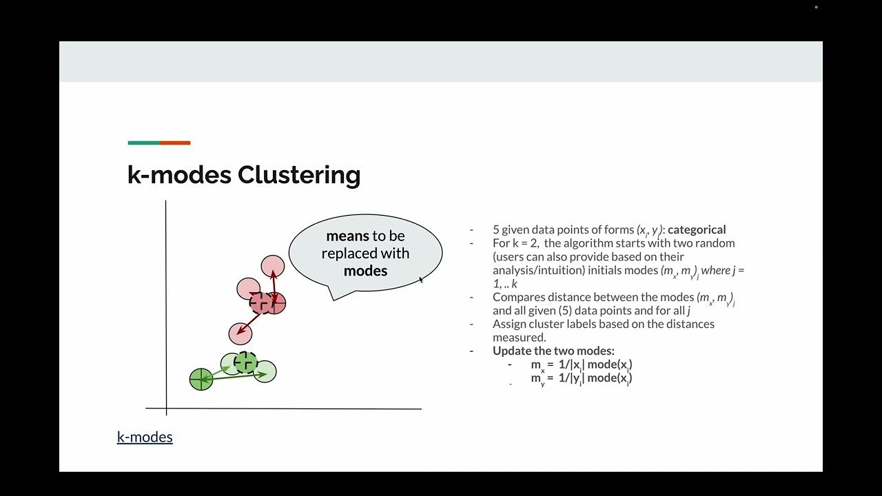 k-means and k-modes clustering algorithms - YouTube