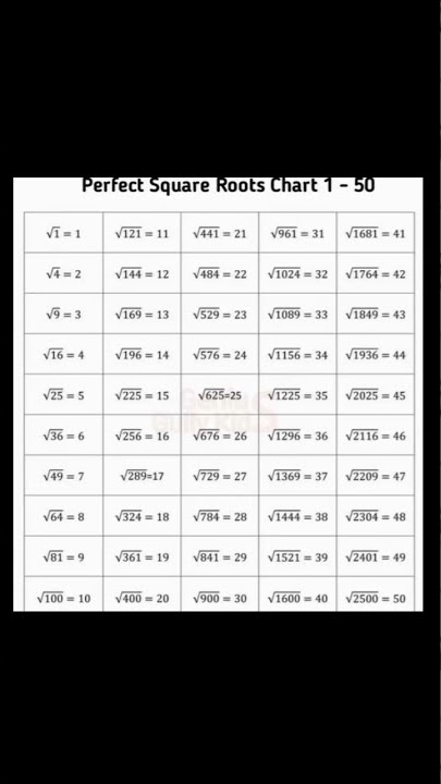 Square Roots Chart 1 100
