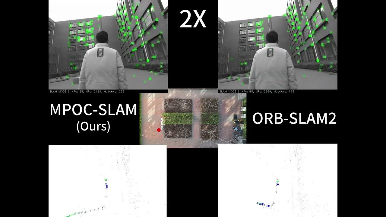 MPOC-SLAM: A RGB-D SLAM System with Motion Probability and Object Category in Dynamic ...