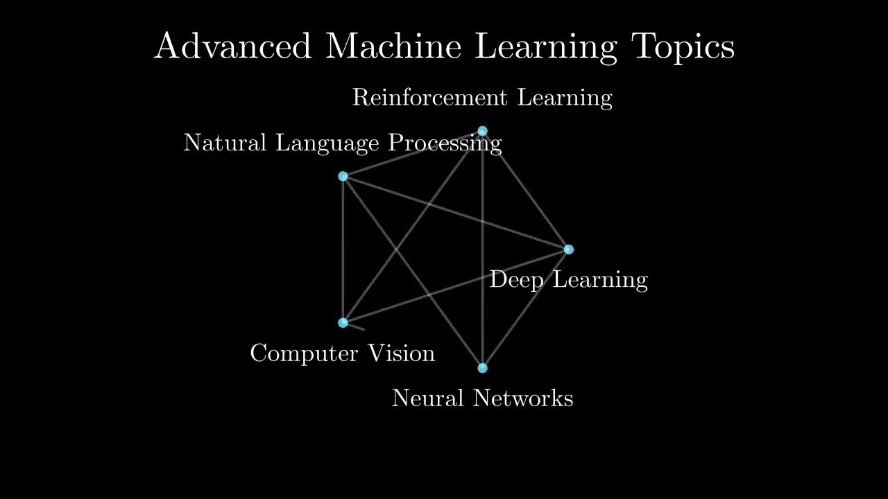 Introduction to Machine Learning | Simple Explanation with Example ...