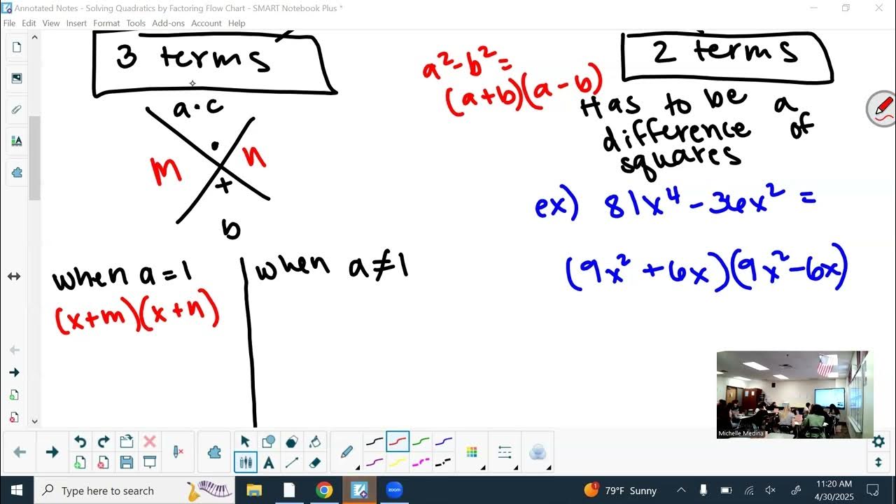 Solving Quadratic by Factoring Flow Chart - YouTube