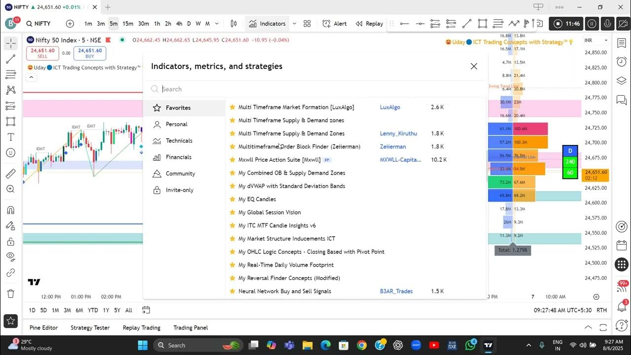 Nifty 50 Market Analysis. - YouTube