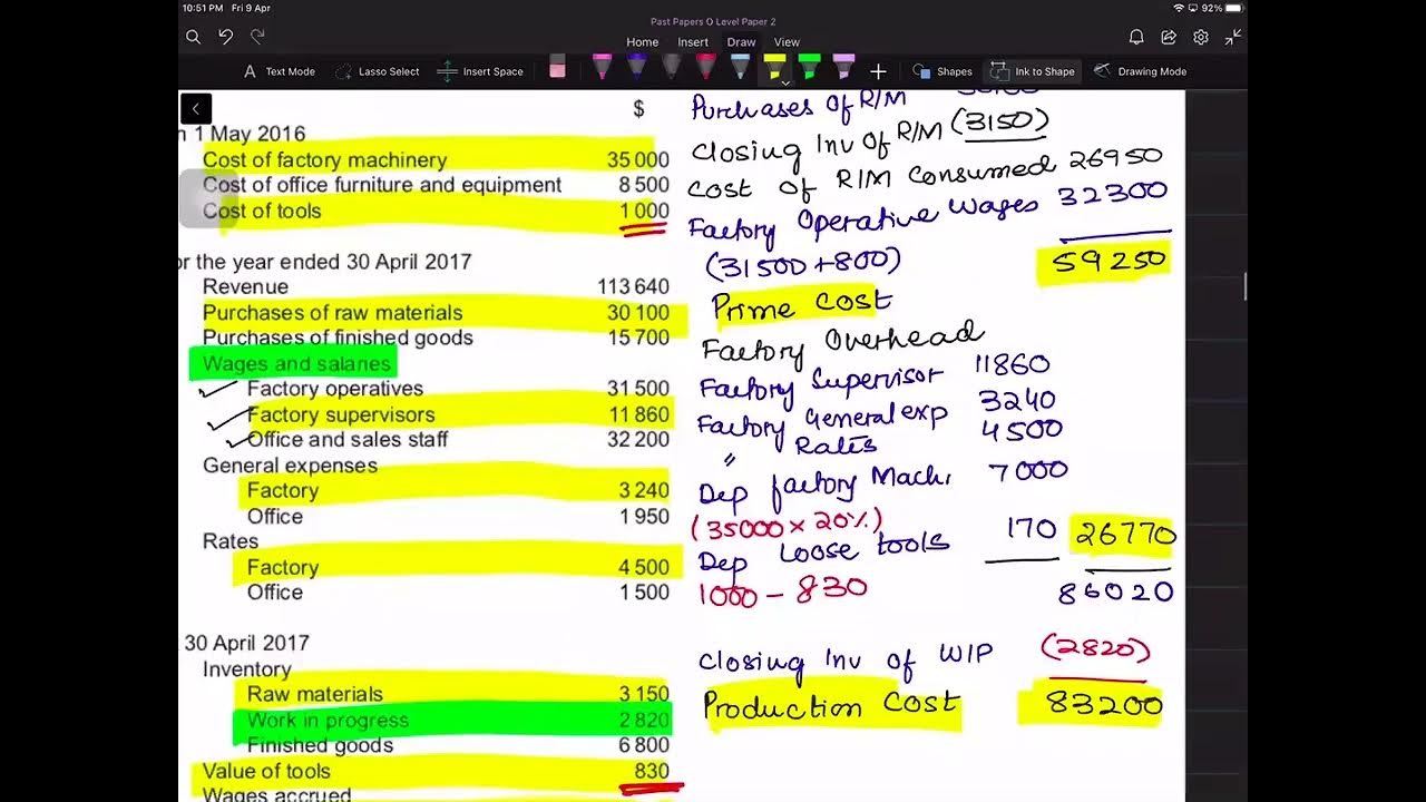 Manufacturing Accounting Part 2 O Igcse Accounting Youtube