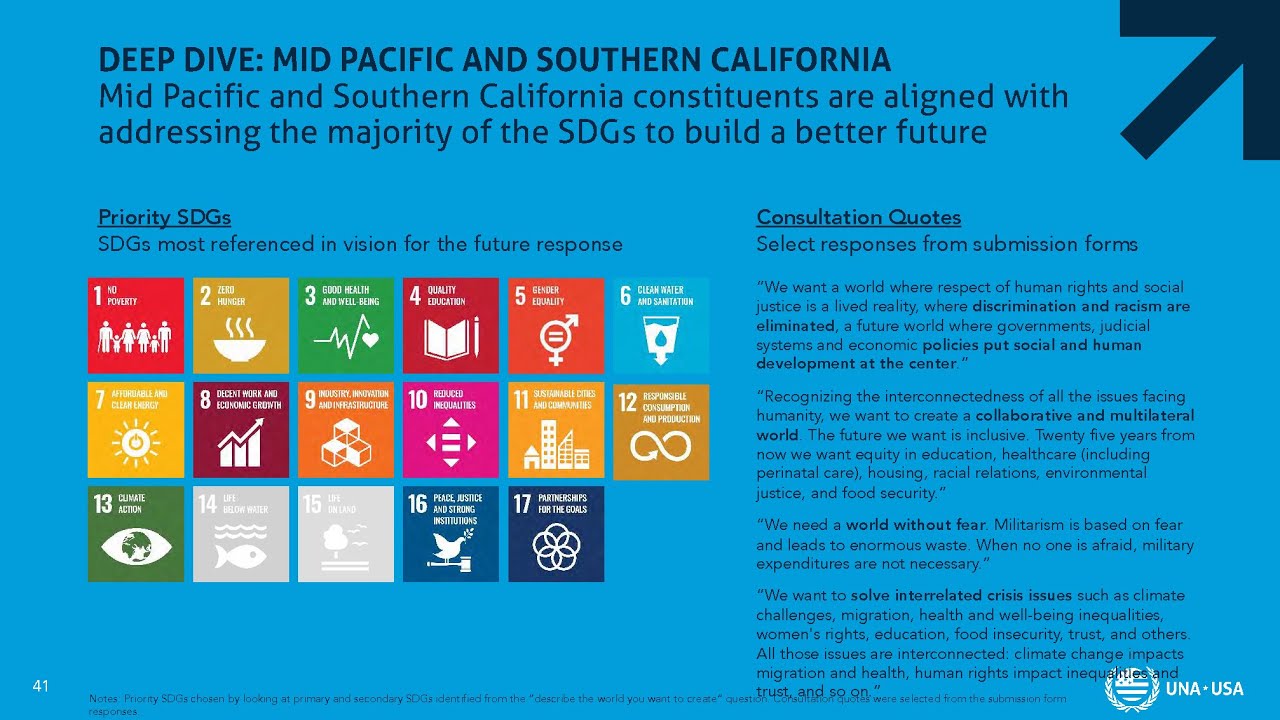 Countdown-to-2030 Episode 002 (31 July 2020) - YouTube