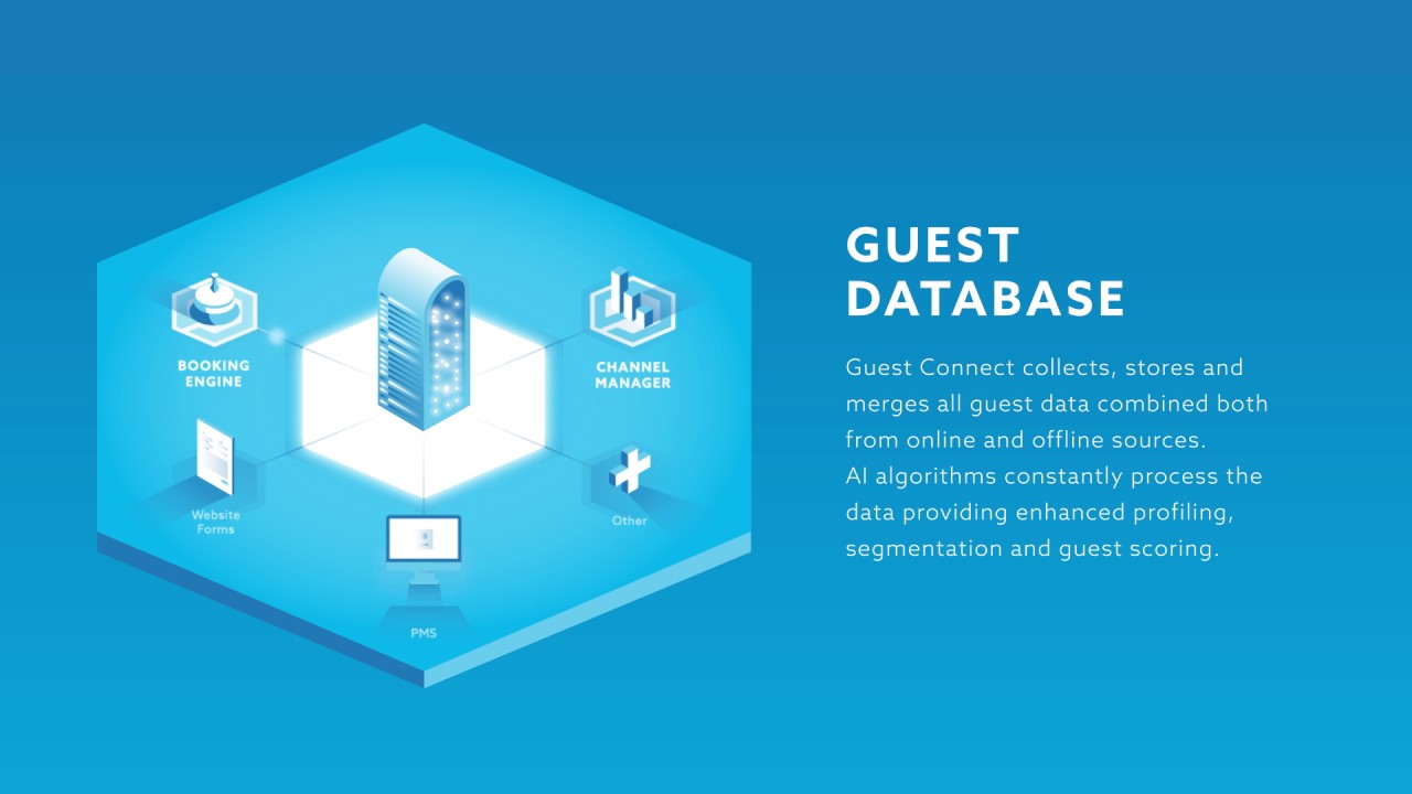 Profitroom CRM - The most innovative tool for hoteliers - YouTube