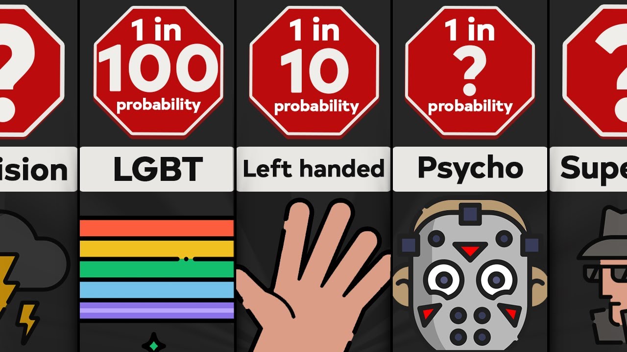 Comparison: How Rare Are You? - YouTube