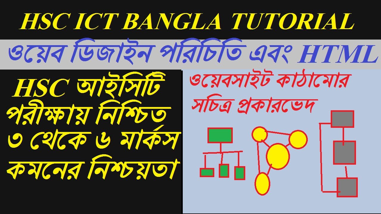 ওয়েব সাইট কাঠামোর প্রকারভেদ Types Of Website Structure In Html Hsc 6702