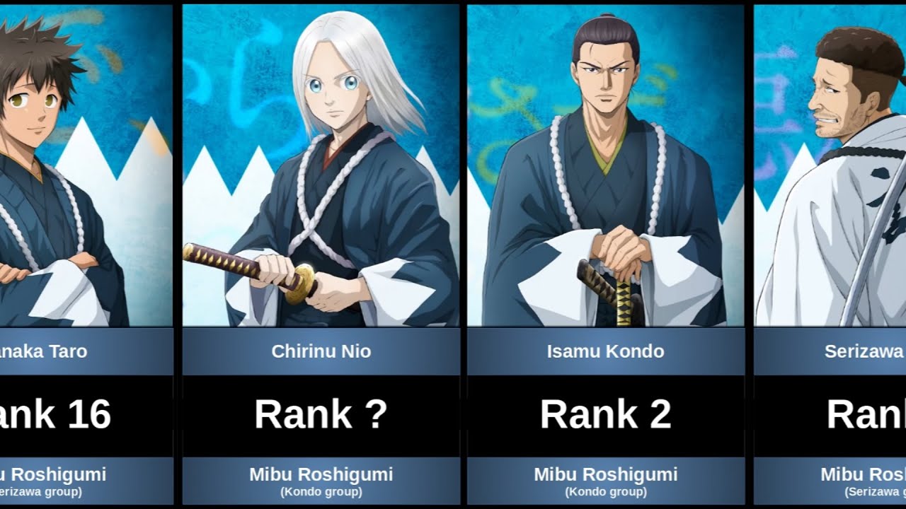 WHO IS STRONGEST MIBU MEMBER IN BLUE WOLVES OF MIBU? - YouTube