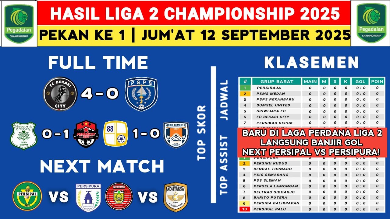 Hasil Liga 2 Indonesia 2025 - Bekasi City vs PSPS - Klasemen Pegadaian ...