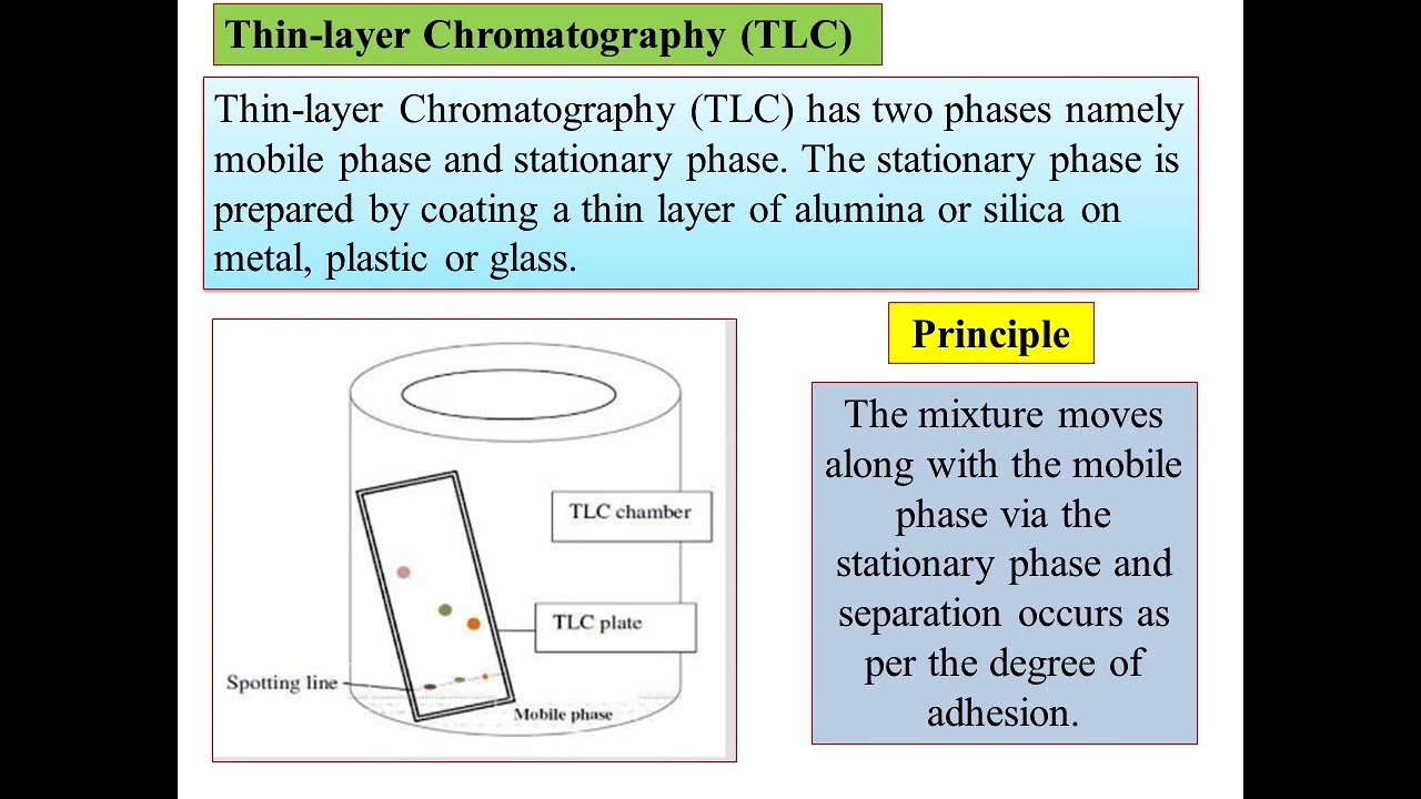 Chromatography Stationary And Mobile Phase Chromatography