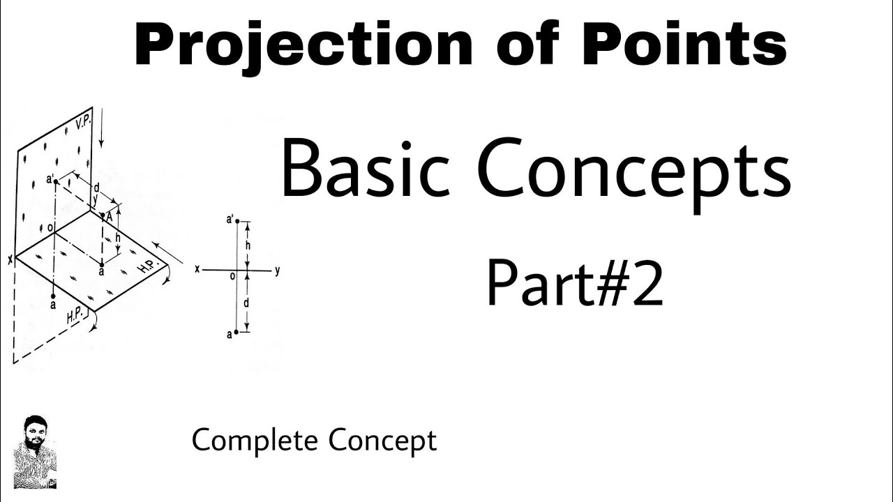 2. PROJECTIONS OF POINTS | BASIC CONCEPTS#2 | MUST SEE - YouTube