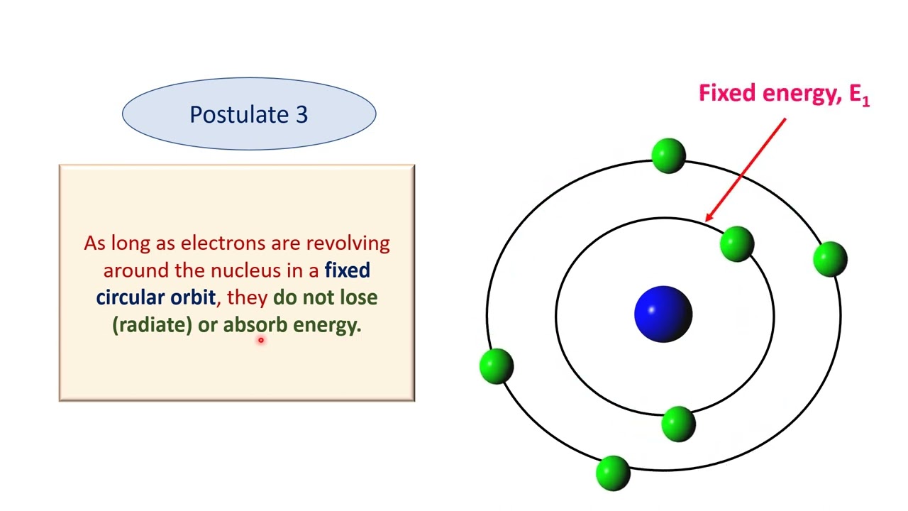 Postulates of Bohr atomic model - YouTube