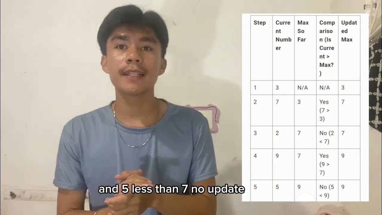 RENIER C. CURAYAG CS-221B Evaluation of MAX VALUE Algorithm in Terms of Time and Space ...
