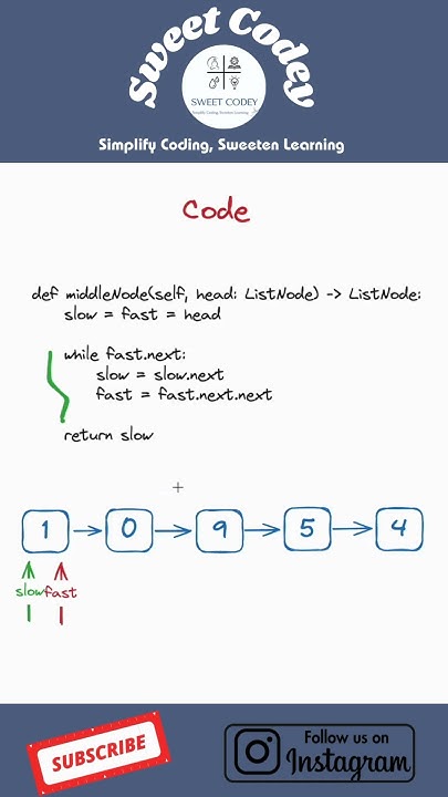 Middle Node in Linked List #leetcode #coding #algorithm #cs #fyp #python #google #code #algo ...