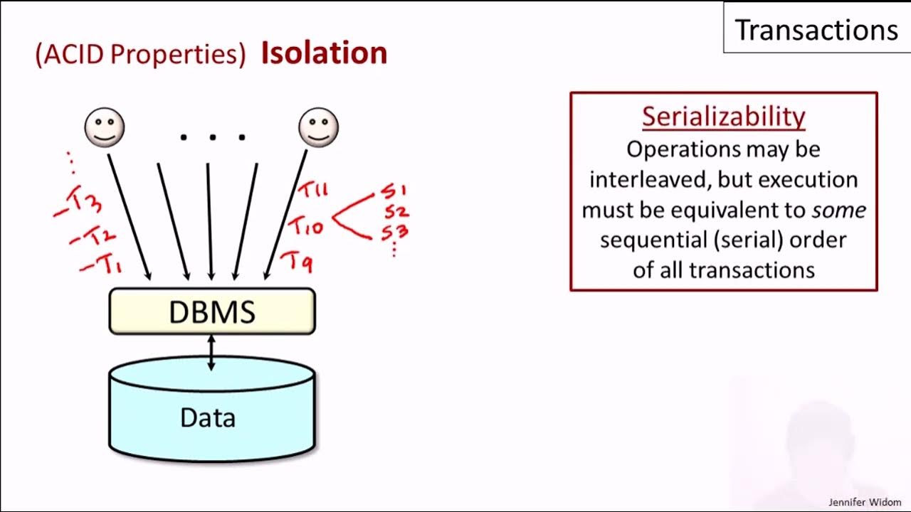 Databases: Advanced Topics in SQL - Indexes and Transactions ...