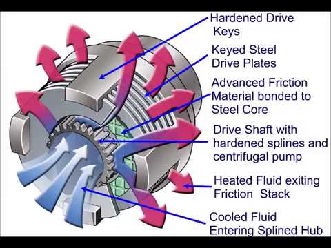 Oil Shear Technology Video - YouTube
