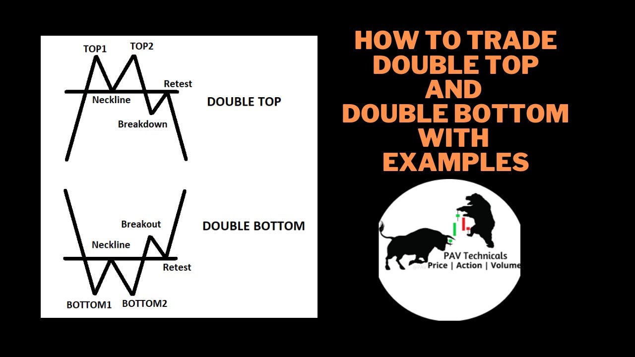 How to trade Double Top and Double Bottom || Reversal Chart Patterns ...