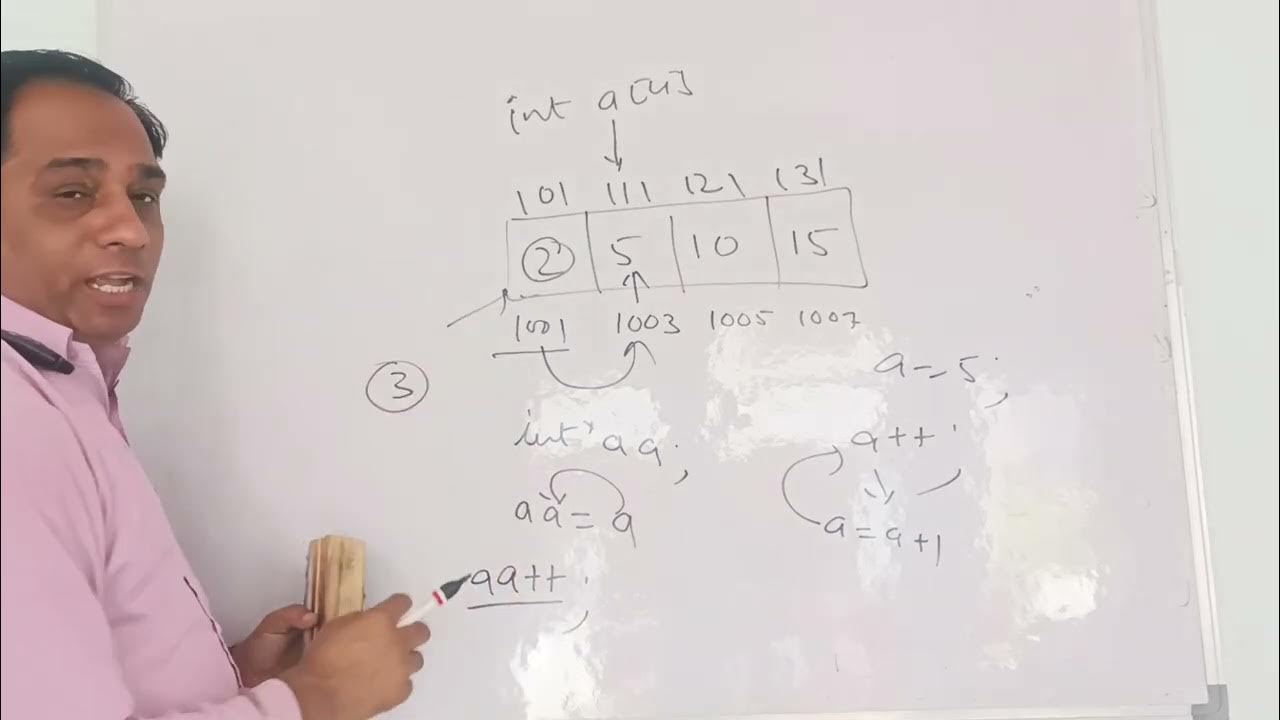 Example of Pointers arithmetic in C language. - YouTube