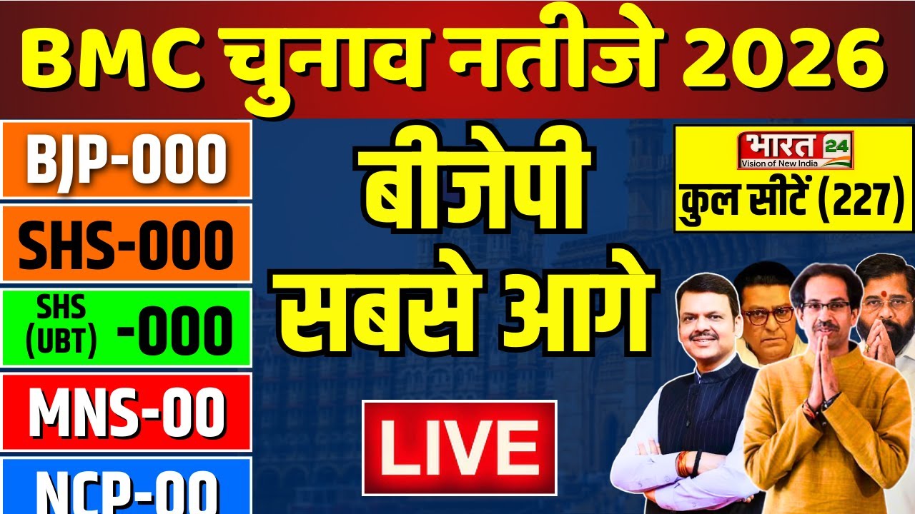 BMC Election 2026 Results Update Live: बीजेपी सबसे आगे | BMC Chunav ...