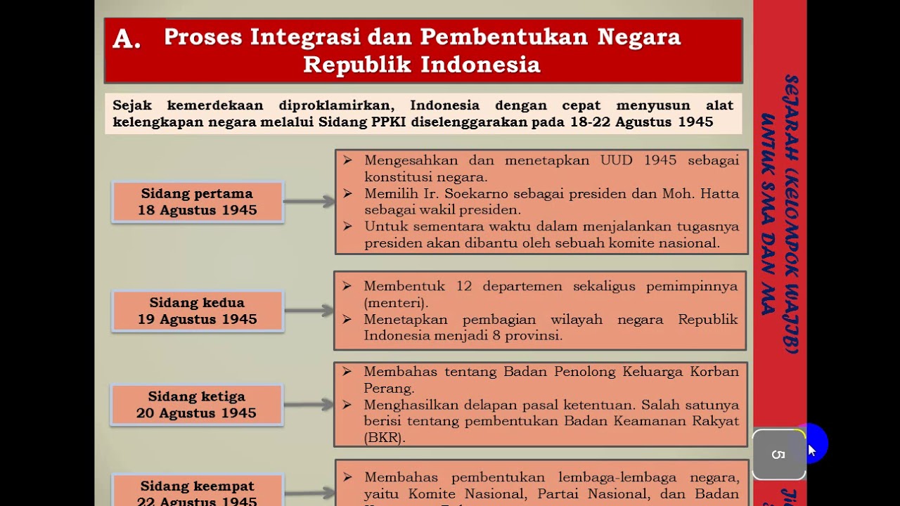 Sejarah Pemberontakan yang Mengancam Integrasi Bangsa - YouTube