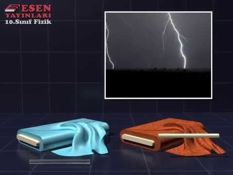 Esen Yayınları Animasyonları: Elektriklenme / Elektrikle Yüklenme (8. Sınıf) (9. Sınıf)