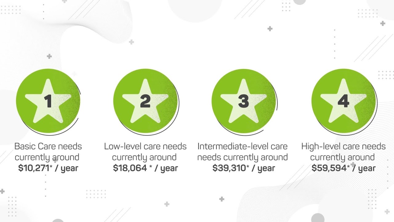 Home Care Package budget and fees explained - YouTube