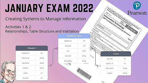 Unit 2 - Creating Systems to Manage Information January 2022 Paper Walk ...