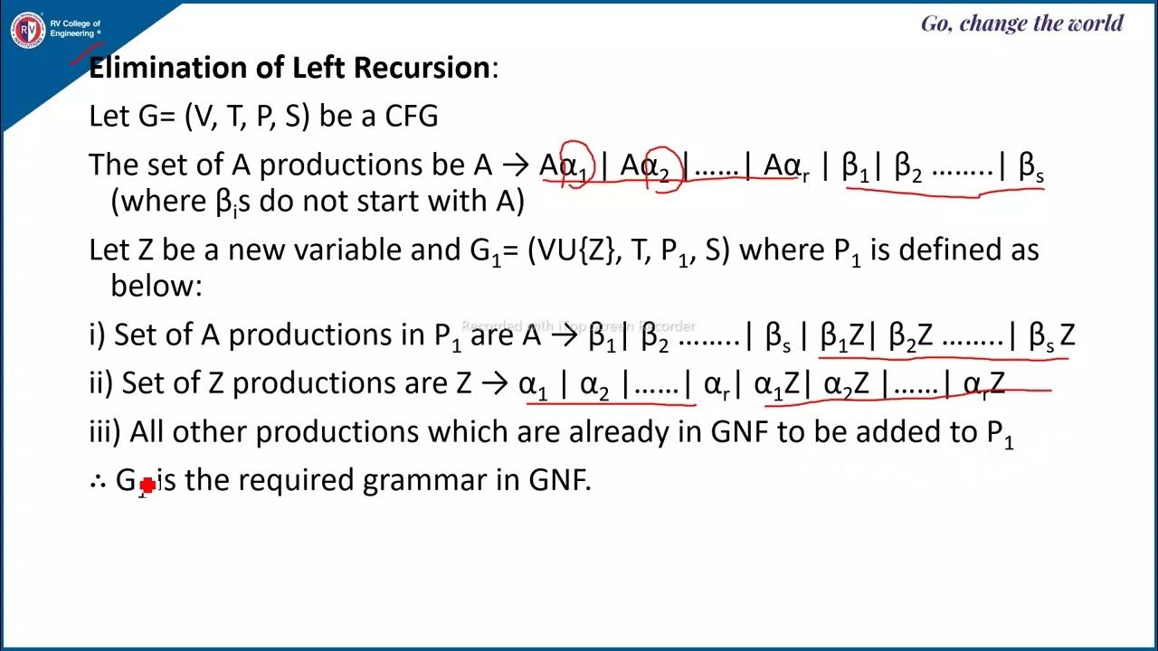 FAFL | TOC Unit-2 CFG Lecture-8 Normal forms of CFG-GNF - YouTube