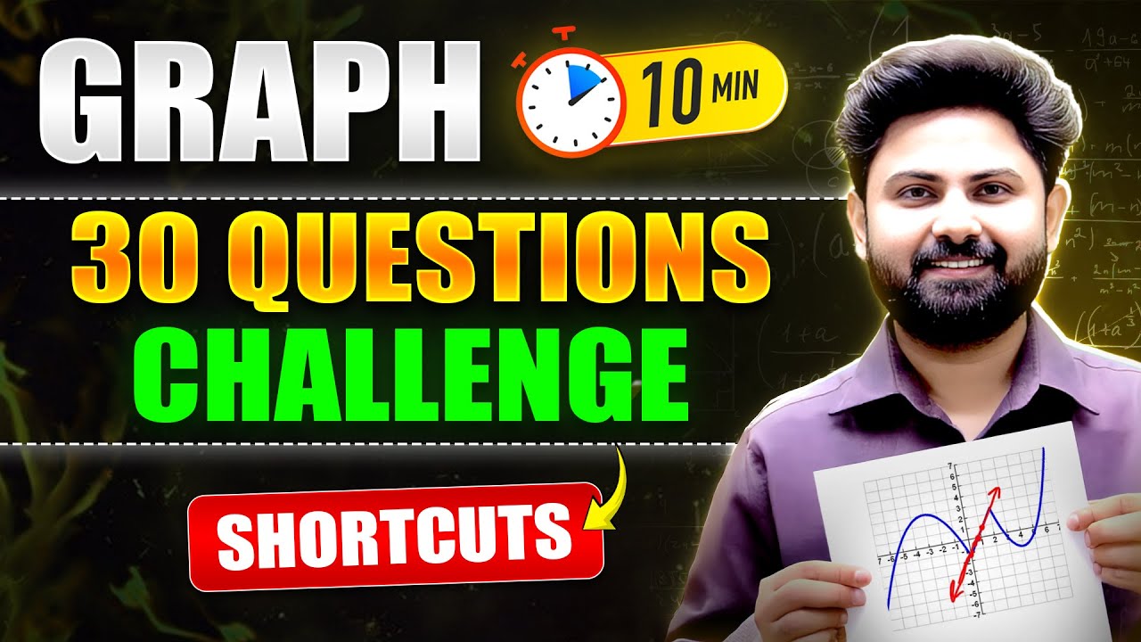 Graph-Based Questions Class 12 Maths 🔥 | 30 Most Important Questions ...