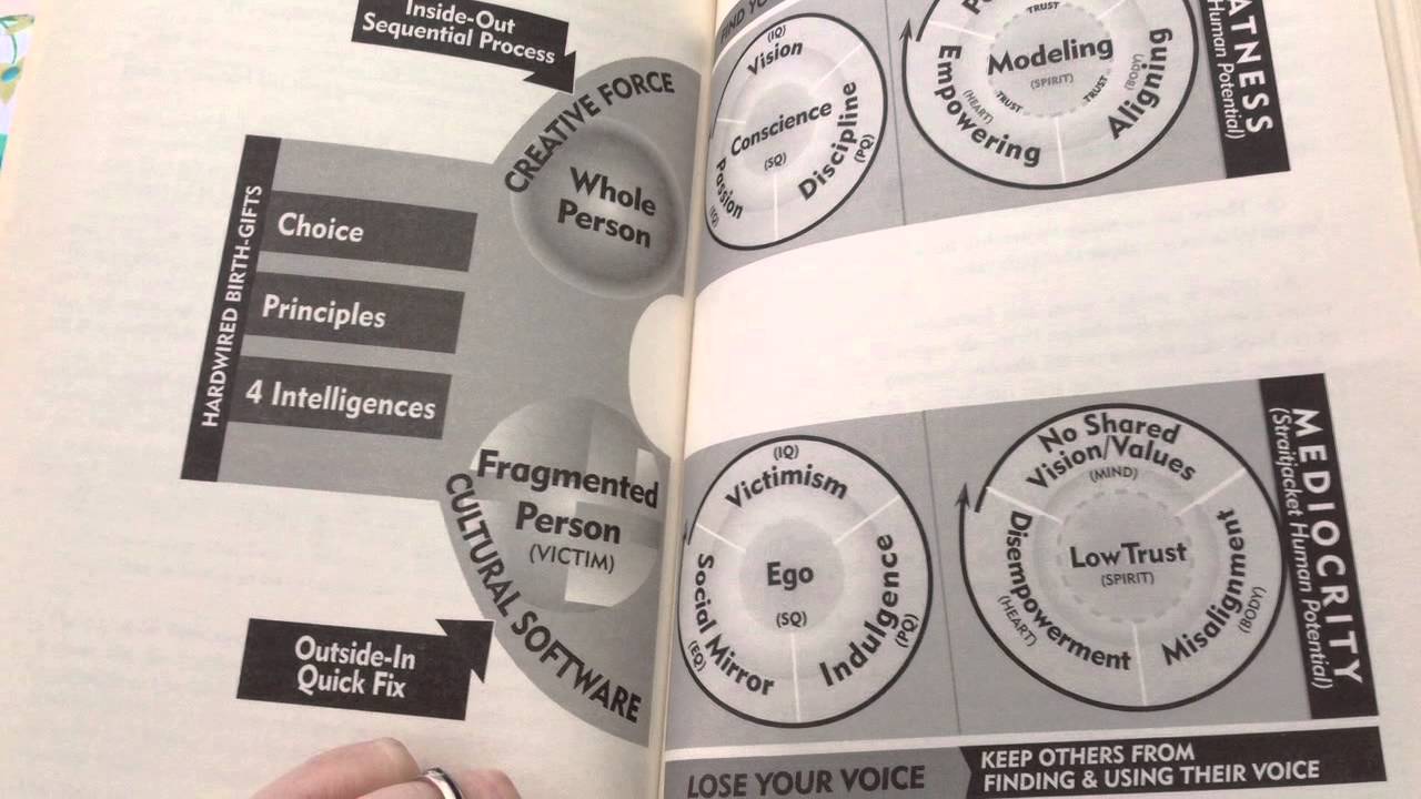 The 8th Habit - YouTube