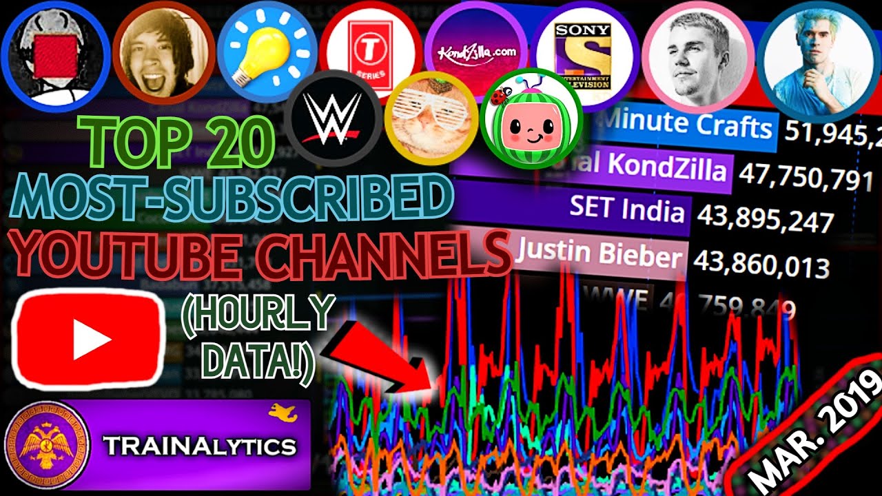 Top 20 MOST-SUBSCRIBED YOUTUBERS of MARCH 2019! (Every Hour!) - YouTube