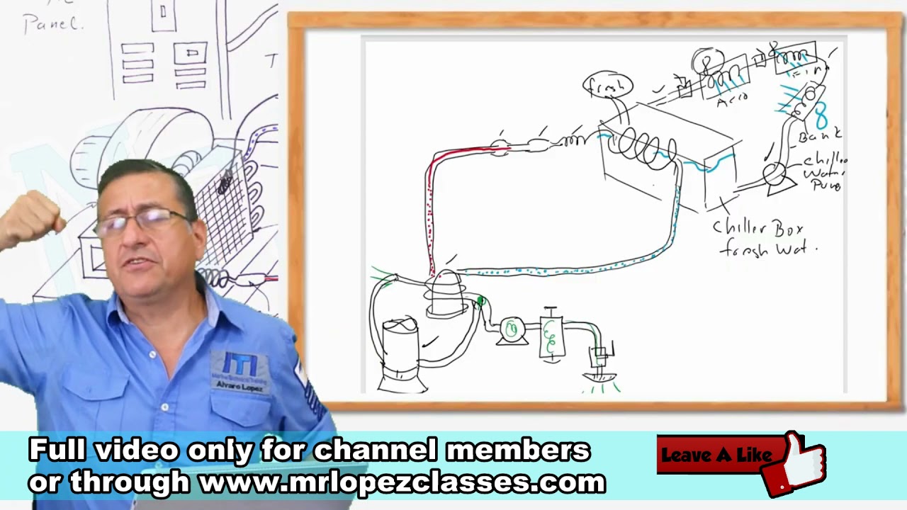 Marine Chiller Systems / Highlight Video - YouTube