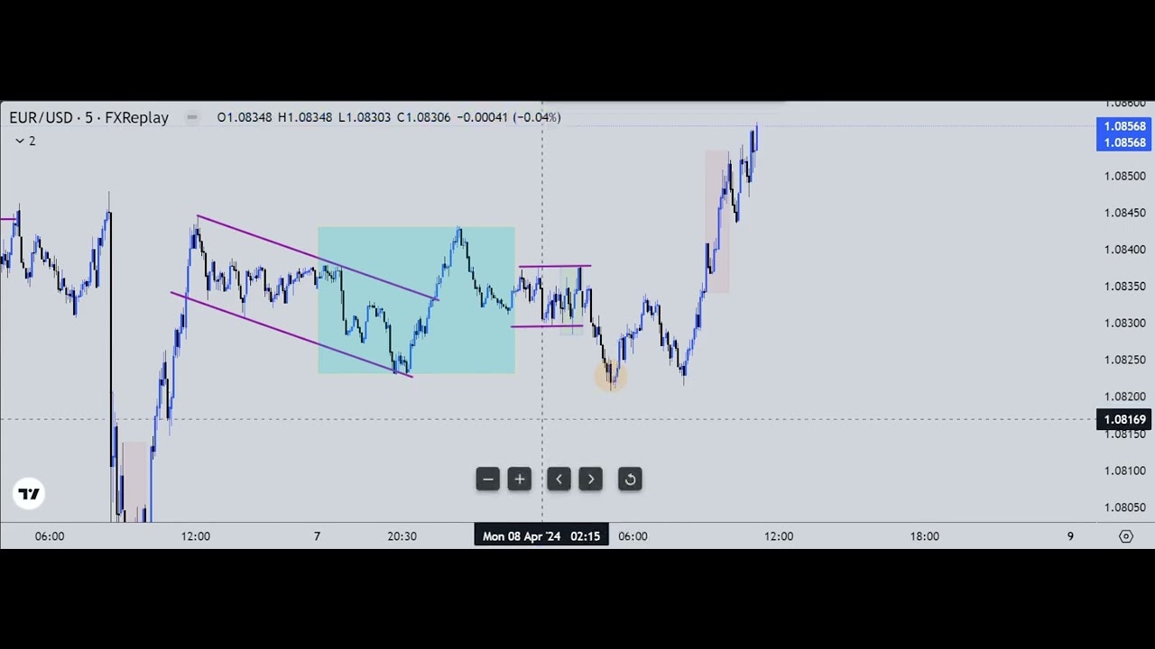 Lit trading train your eyes with me lets find liquidity - YouTube