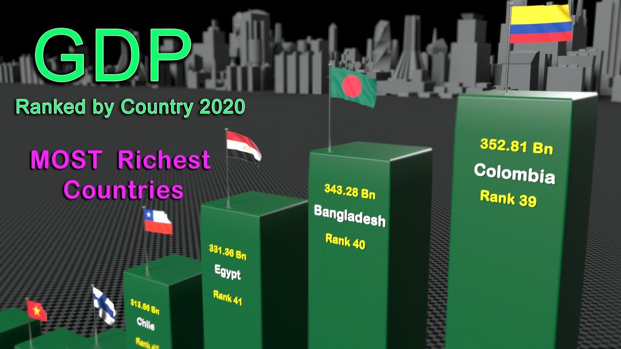 GDP Ranked by Country 2020 | Flags and countries name ranked by GDP ...