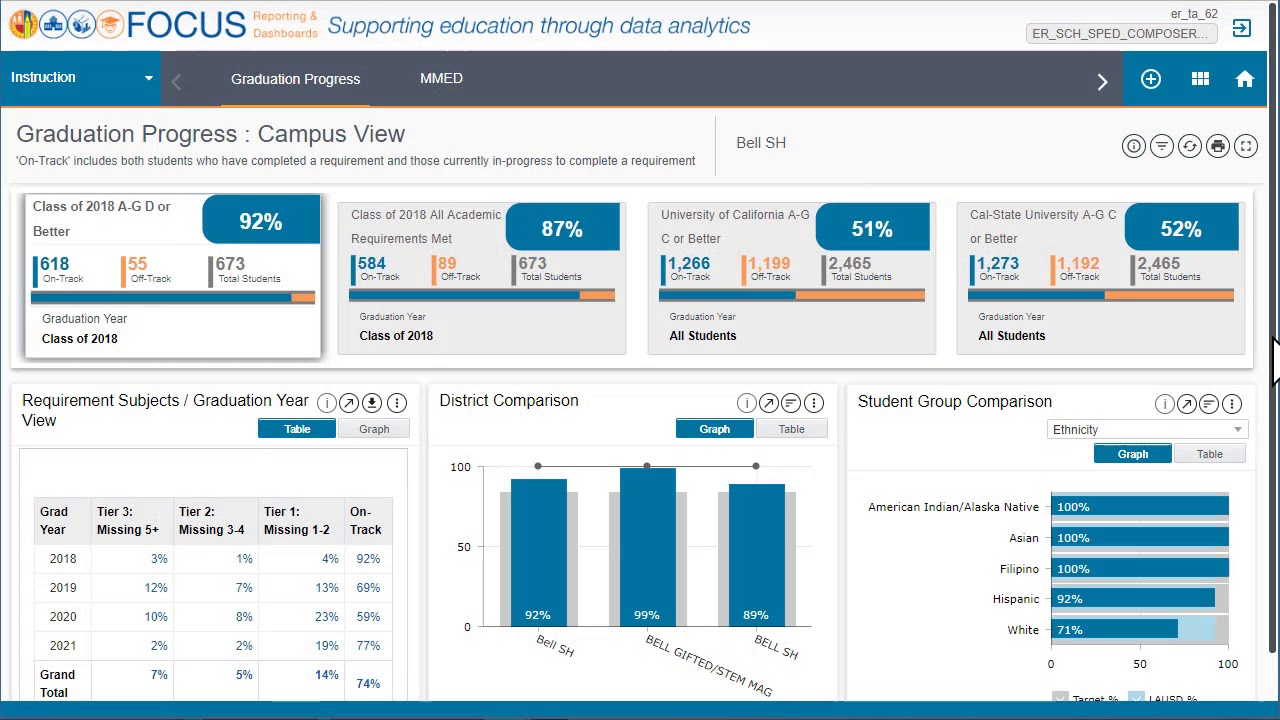 What is Focus Reporting & Dashboards? - YouTube