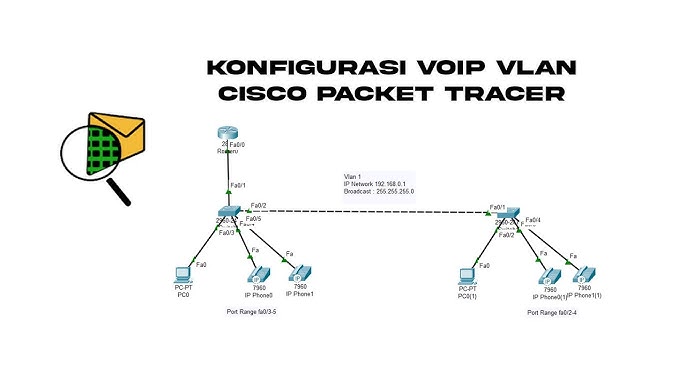 Konfigurasi Vlan Di Cisco Packet Tracer Youtube