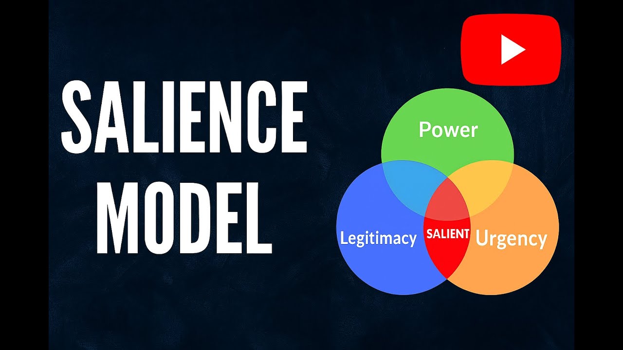 Mastering the Stakeholder Salience Model: Power, Legitimacy & Urgency ...
