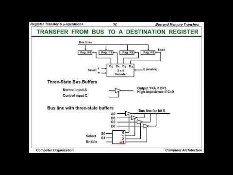 Bus construction using three state bus buffer - YouTube