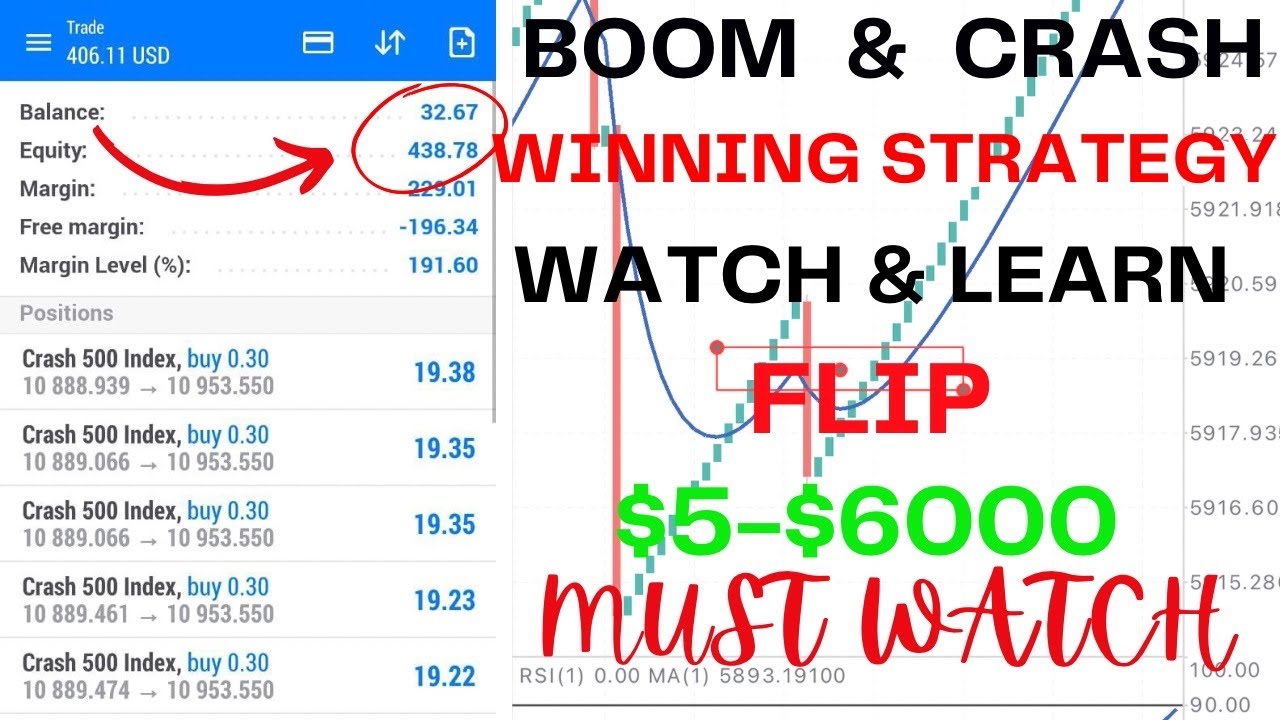 Trading Boom and Crash Was Hard, Until I Discovered This Strategy(Boom ...