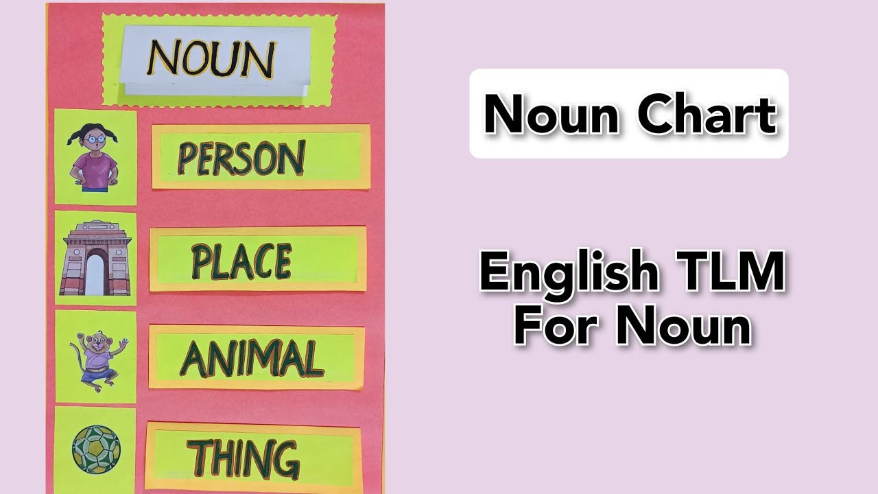 Noun Chart For English || English TLM || Easy TLM for teaching Noun ...