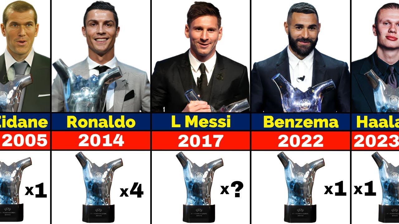 UEFA Men's Player of the Year Award All Winners - YouTube