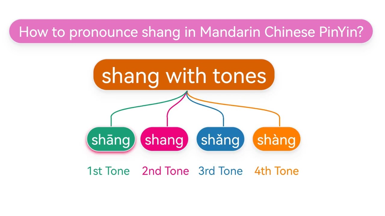 How to pronounce shang(shāng,shǎng,shàng) in Mandarin Chinese Pinyin ...