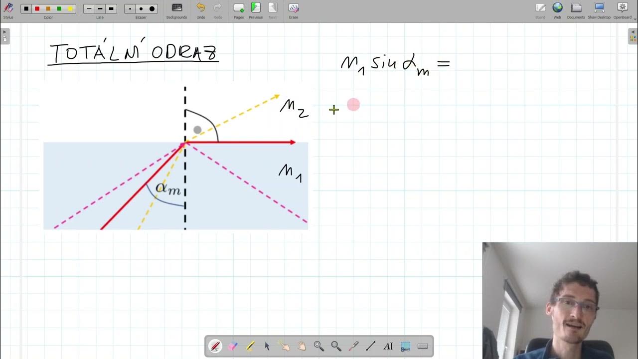 FS-5.1. Odraz a lom světla, zákon lomu, totální odraz | Fyzika maturita ...