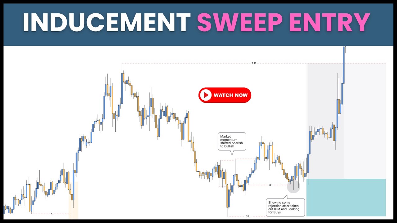 INDUCEMENT SWEEP ENTRY MODULE : TRADiNG HUB 2025 - YouTube